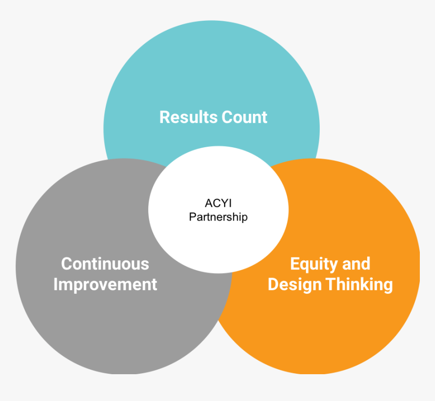 Transparent Improvement Png, Png Download , Transparent Png Image - PNGitem