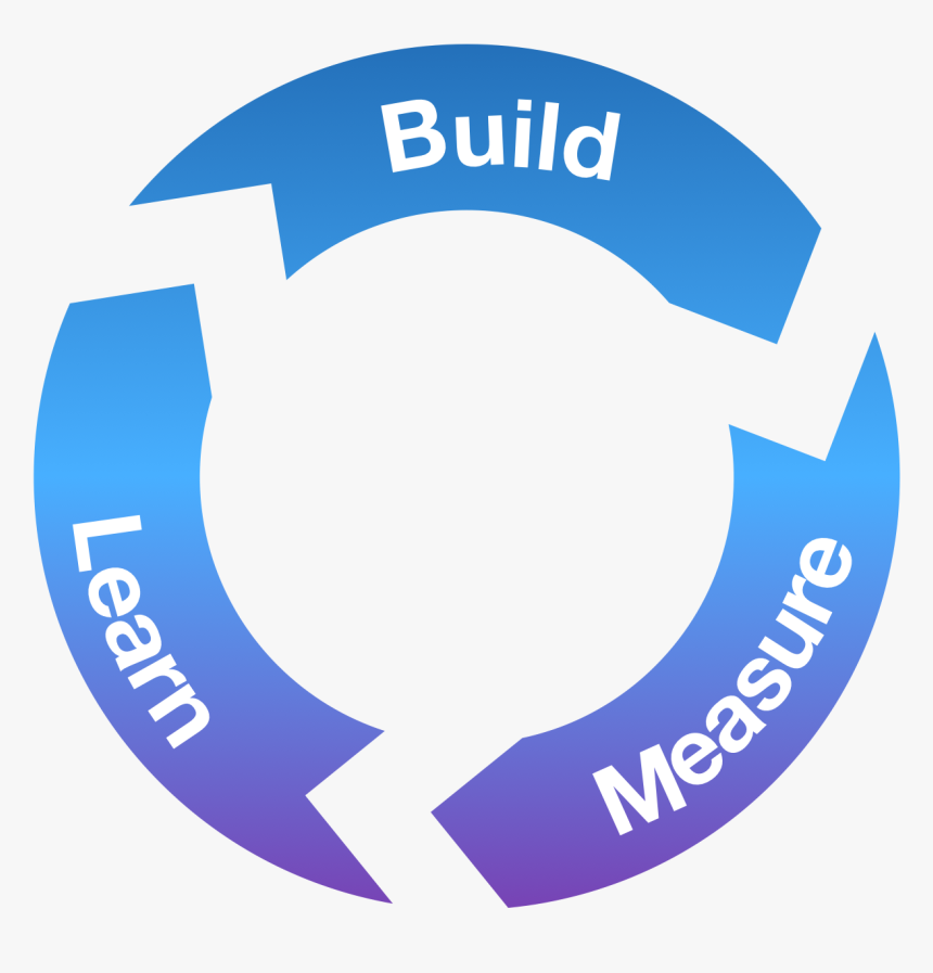 Buildmeasurelearn Shlomo Swidler, HD Png Download , Transparent Png ...