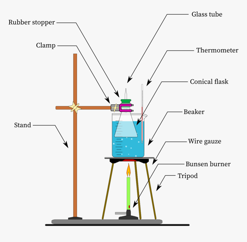Charles S Law Experiment, HD Png Download , Transparent Png Image - PNGitem