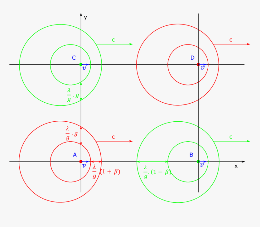Moving Structure Of Atoms, HD Png Download , Transparent Png Image ...
