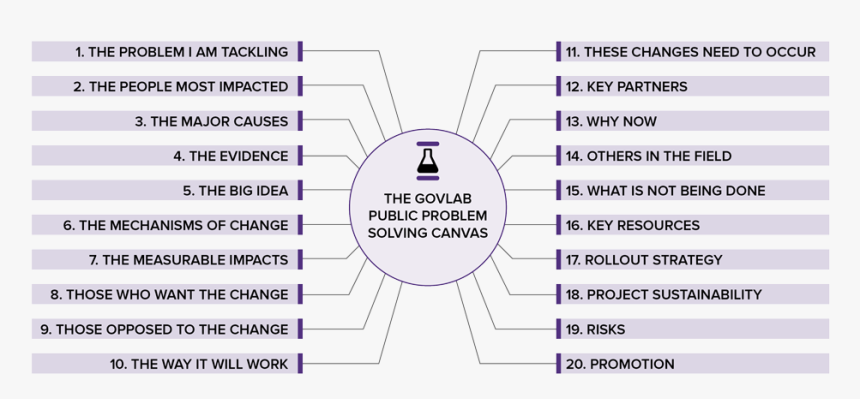 Problem Solving Png, Transparent Png , Transparent Png Image - PNGitem