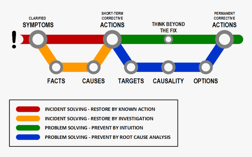 Problem Solving Png, Transparent Png , Transparent Png Image - PNGitem