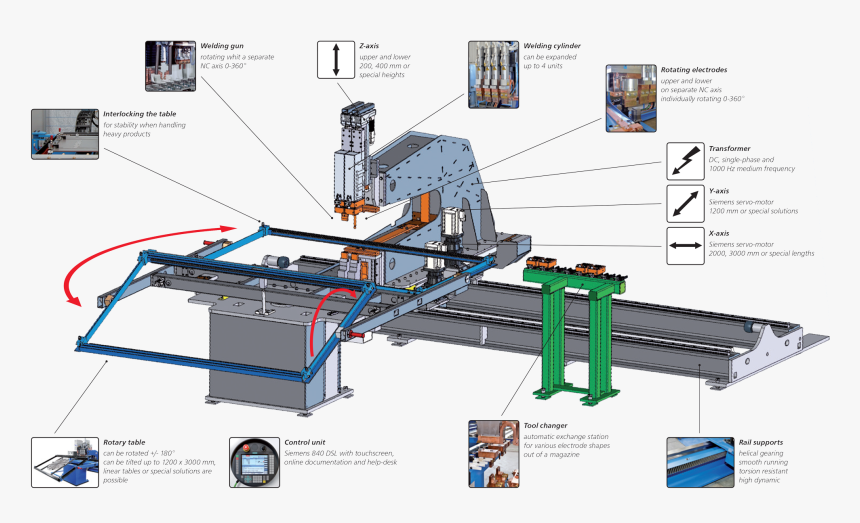 Csr Nc-controlled Jig Welder , Png Download, Transparent Png ...