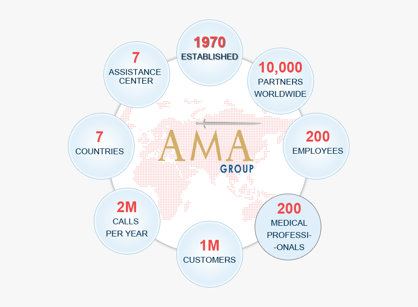 Facts Png, Transparent Png , Transparent Png Image - PNGitem