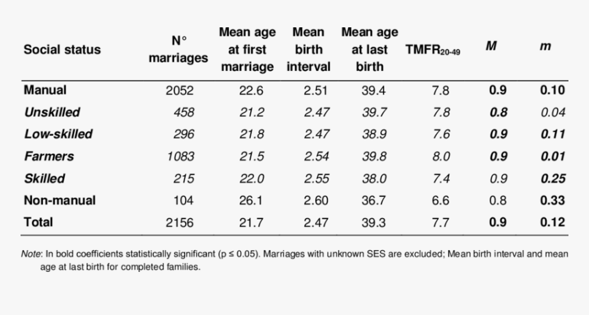 Marriage Symbol Png, Transparent Png , Transparent Png Image - PNGitem