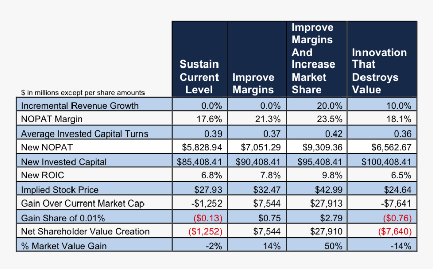 Morgan Stanley, Wealth Management, HD Png Download , Transparent Png Image - PNGitem