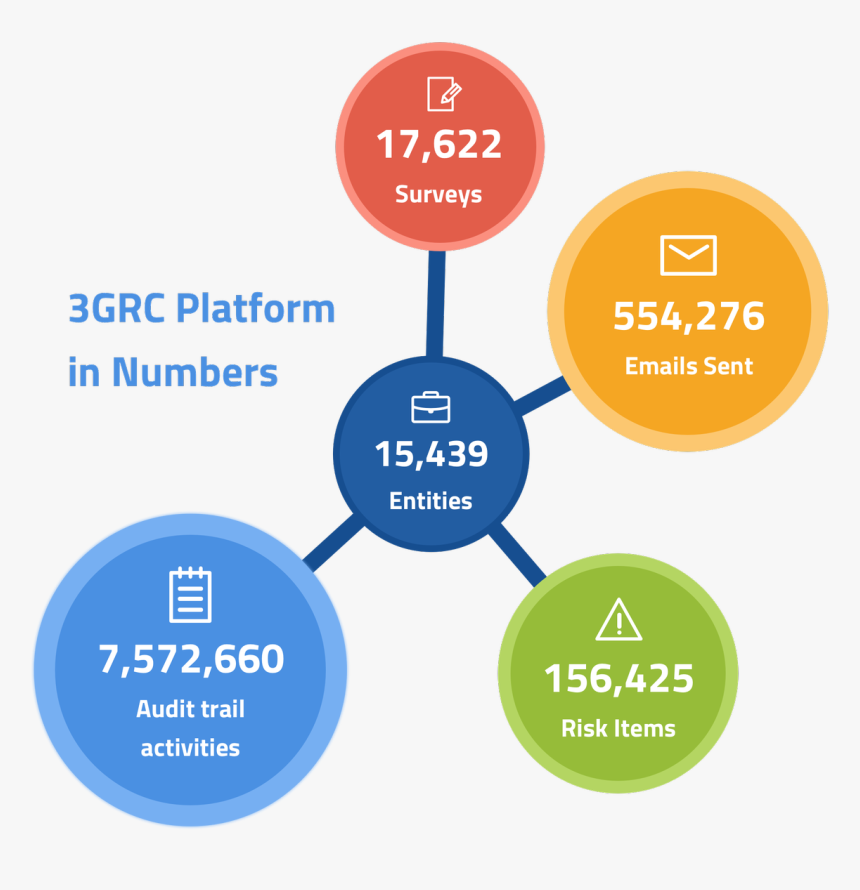 Diagram, Hd Png Download, Transparent Png , Transparent Png Image - PNGitem