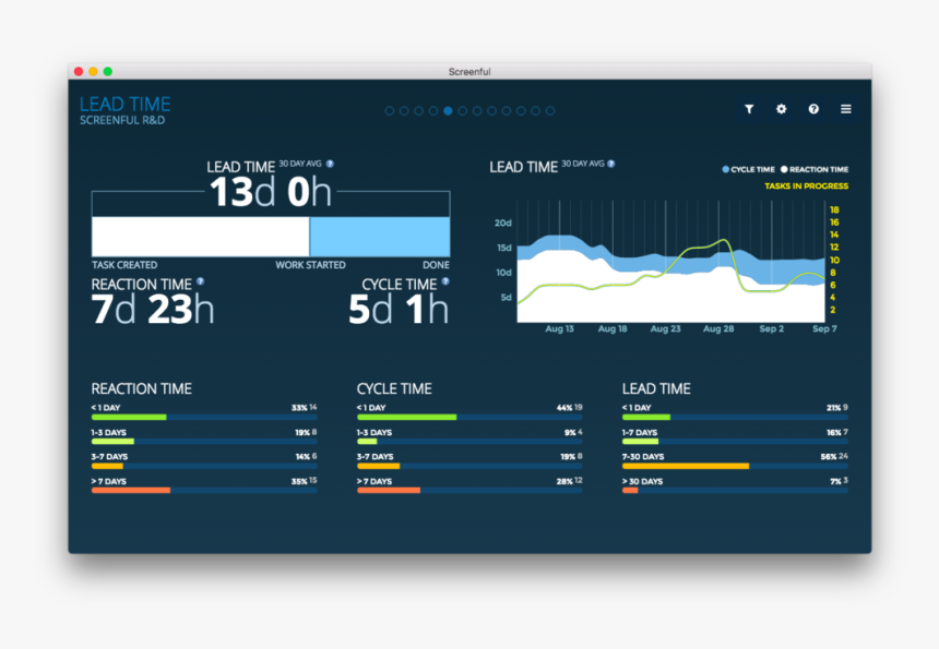 Cycle Time Dashboard , Png Download, Transparent Png , Transparent Png ...