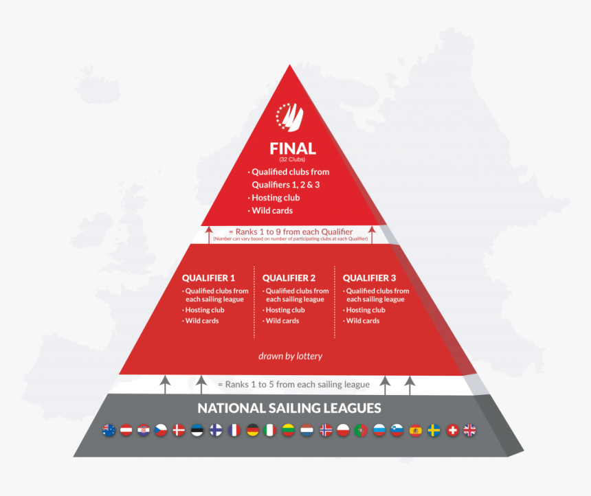 Sailing Champions League Qualification Mode Pyramide, HD Png Download ...