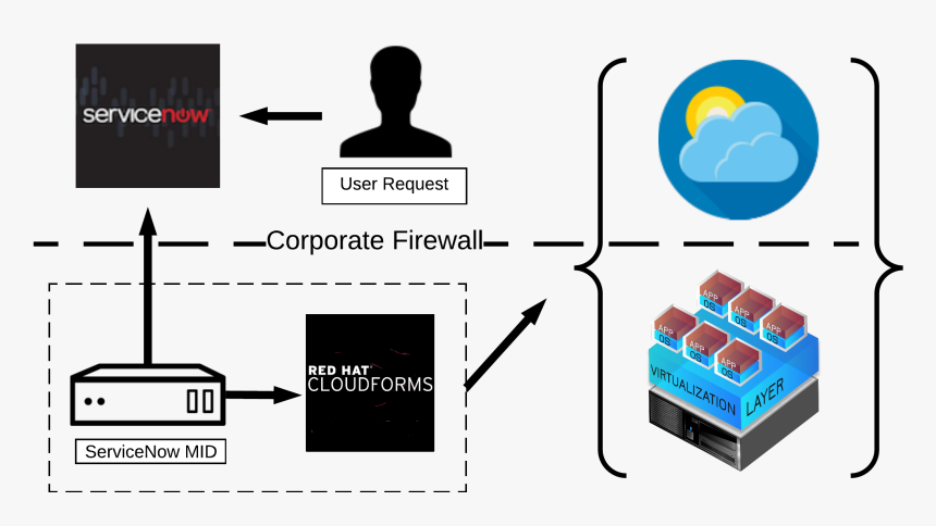 Servicenow Logo Clipart Banner Transparent Integrating, HD Png Download ...
