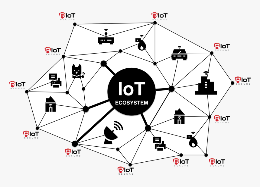 Riot Png, Transparent Png , Transparent Png Image - PNGitem