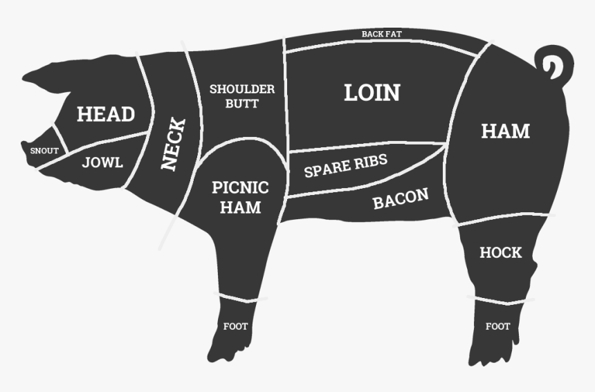 Cuts Of Pork Map , Png Download, Transparent Png , Transparent Png ...