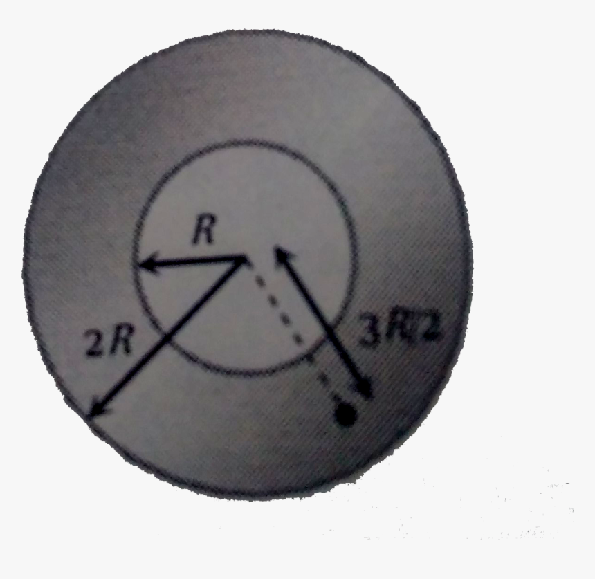 Hollow Circle Png, Transparent Png , Transparent Png Image - PNGitem