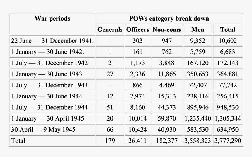 Nazi Soldier Png, Transparent Png , Transparent Png Image - PNGitem