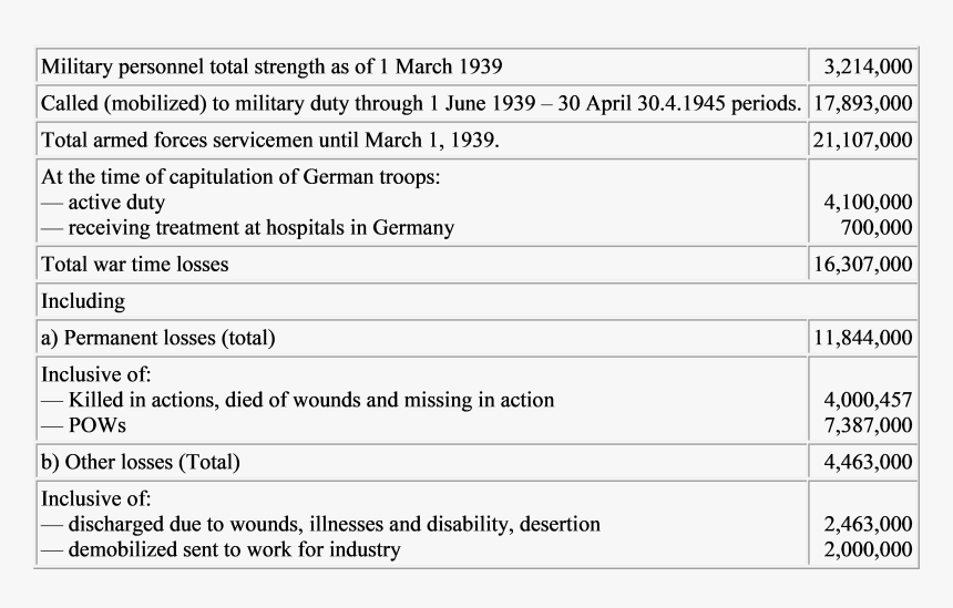 Nazi Soldier Png, Transparent Png , Transparent Png Image - PNGitem