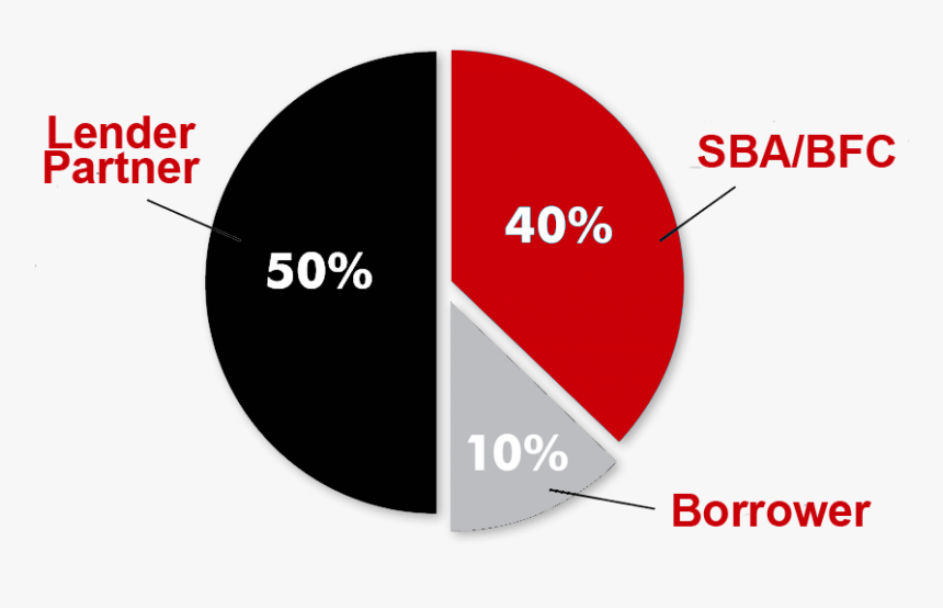 Rm1 2683 000cn, HD Png Download , Transparent Png Image - PNGitem