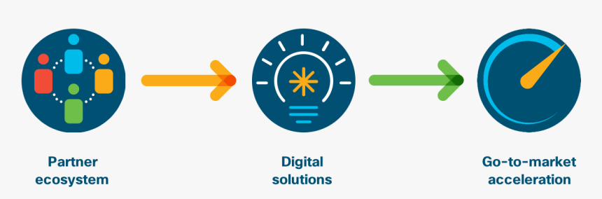 Transparent Partnership Icon Png - Partner Ecosystem, Png Download ...