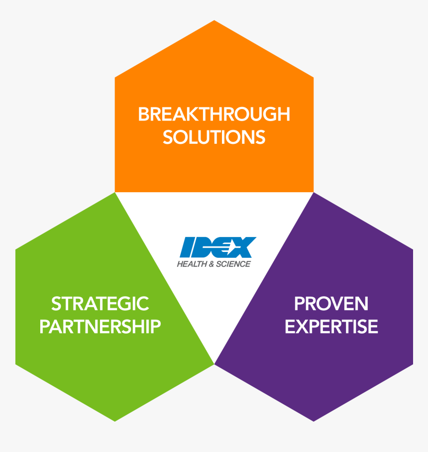 Idex Corporation - Graphic Design, HD Png Download , Transparent Png ...