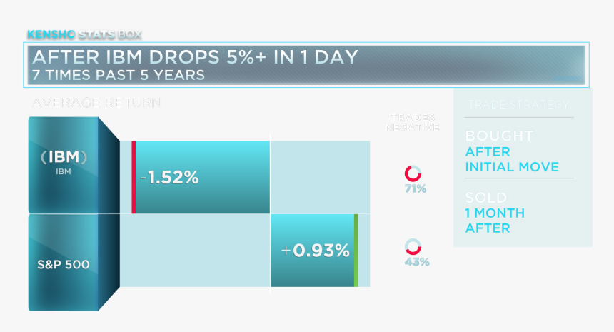 Computer Program, HD Png Download , Transparent Png Image - PNGitem