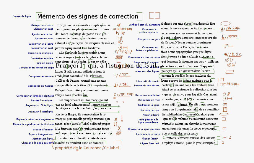 Mémento Des Signes De Correction, HD Png Download , Transparent Png ...