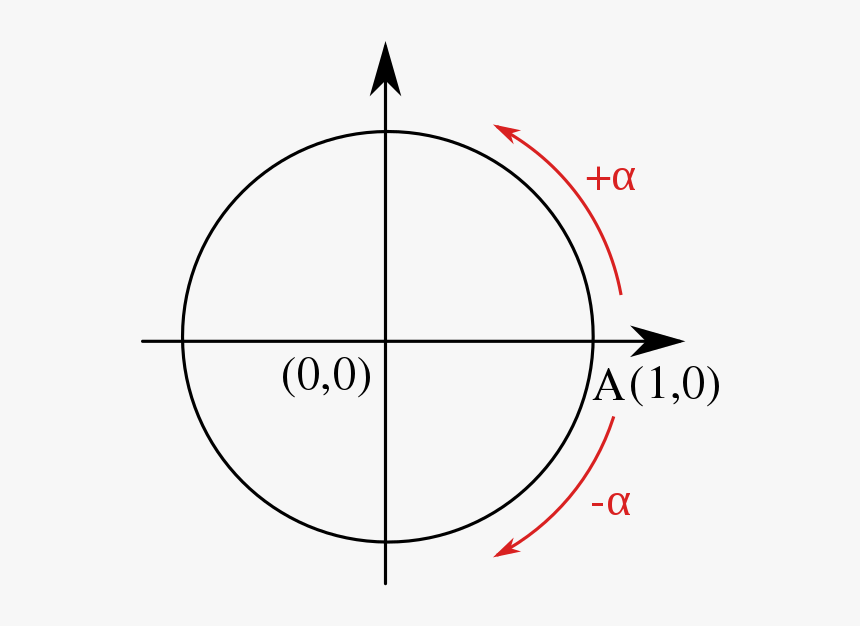 Unit Circle Png, Transparent Png , Transparent Png Image - PNGitem