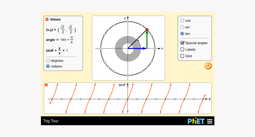 Unit Circle Png, Transparent Png , Transparent Png Image - PNGitem