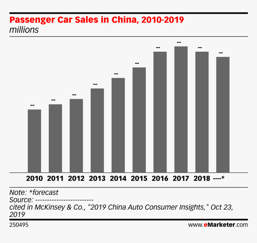 Passenger Auto Png, Transparent Png , Transparent Png Image - PNGitem