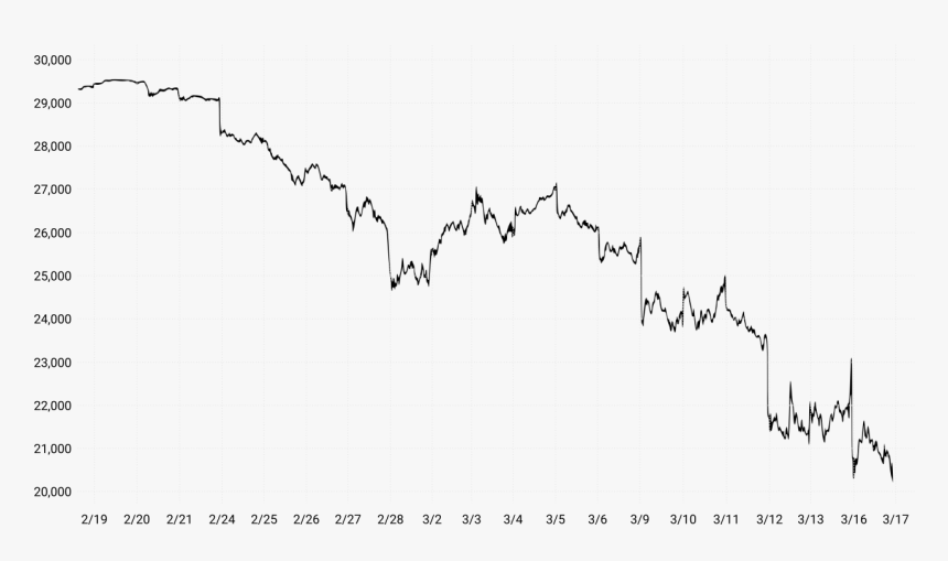 Stock Market Graph Png, Transparent Png , Transparent Png Image - PNGitem