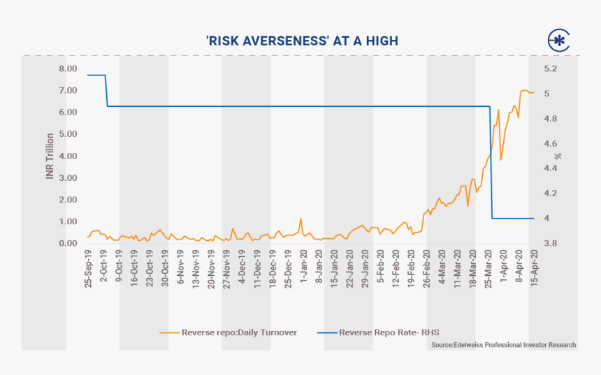 Stock Market Graph Png, Transparent Png , Transparent Png Image - PNGitem