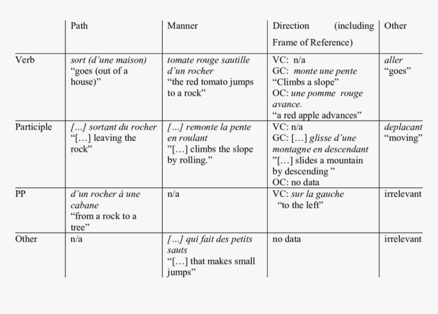 Typical Expressions From The French Group Of Different, HD Png Download ...