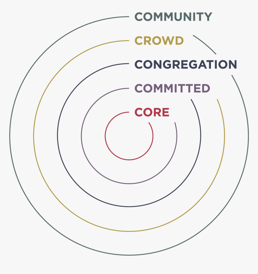 Next Steps Png, Transparent Png , Transparent Png Image - PNGitem