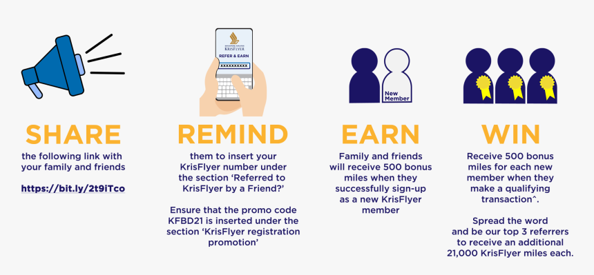 Refer A Friend Png, Transparent Png , Transparent Png Image - PNGitem