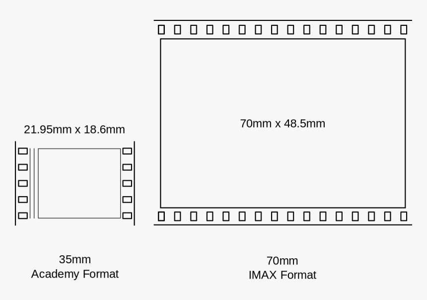 Imax Logo Png, Transparent Png , Transparent Png Image - PNGitem