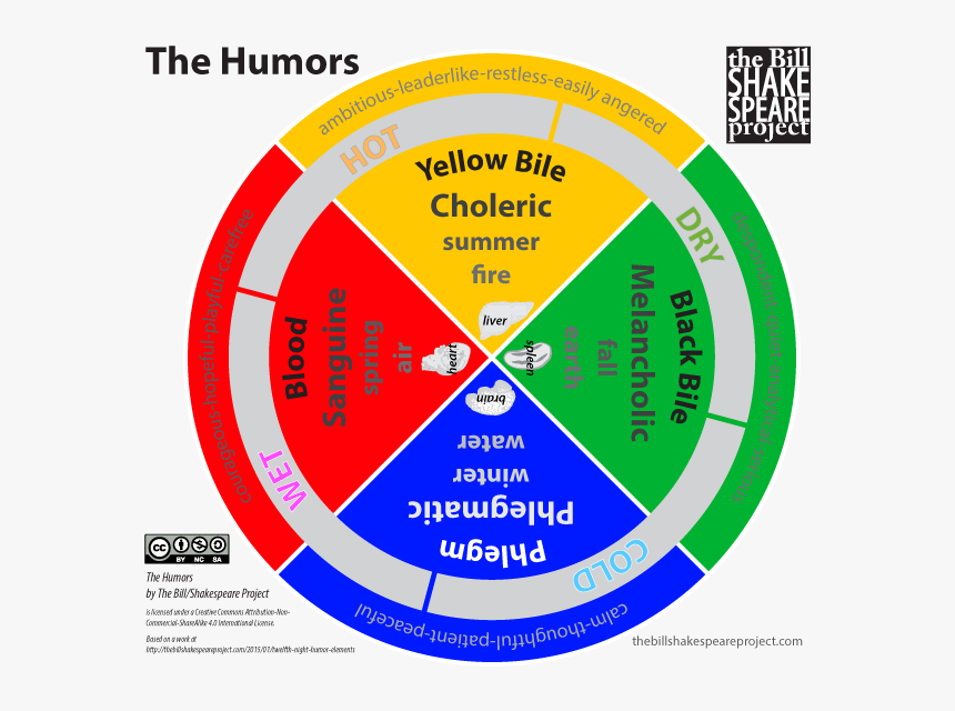 Hamlet Png, Transparent Png , Transparent Png Image - PNGitem