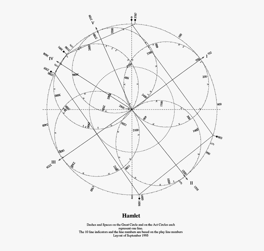 Hamlet Png, Transparent Png , Transparent Png Image - PNGitem