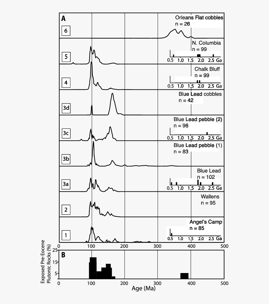 Chalk Border Png, Transparent Png , Transparent Png Image - PNGitem