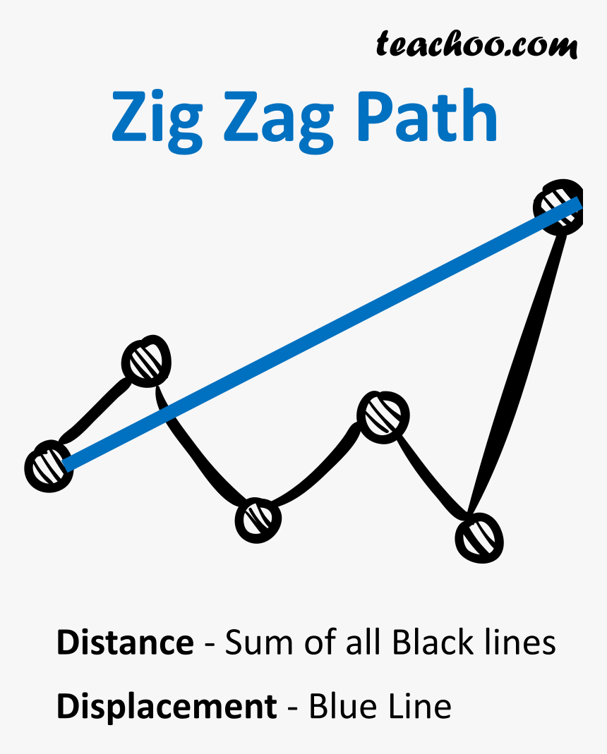 Zig Zag Path, HD Png Download , Transparent Png Image - PNGitem
