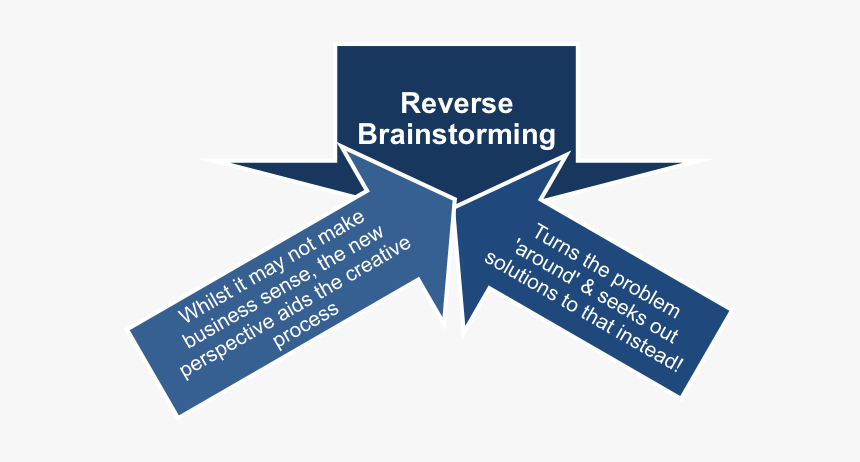 Standard Brainstorming And Reverse Brainstorming, HD Png Download , Transparent Png Image - PNGitem