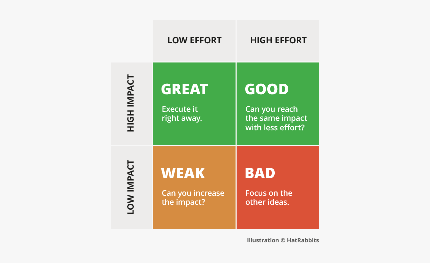 Evaluation, HD Png Download , Transparent Png Image - PNGitem