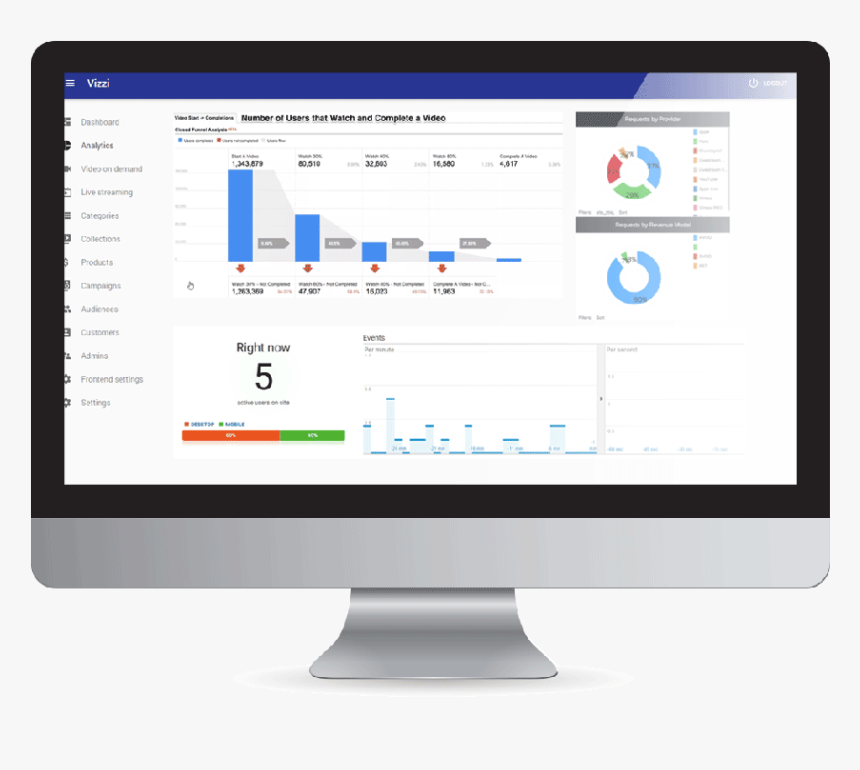 Box Enterprise Dashboard Png , Png Download, Transparent Png ...