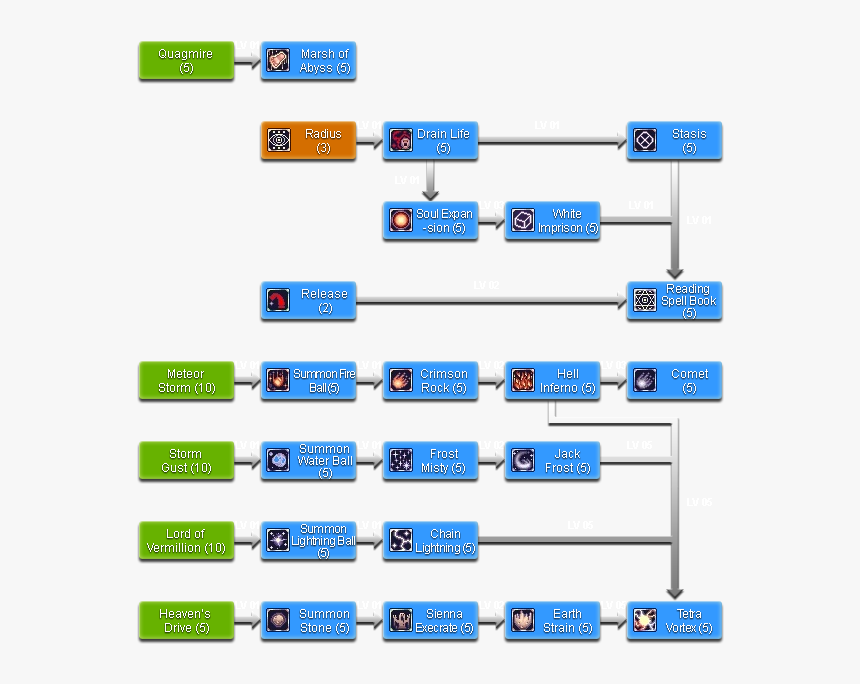 Skilltree Warlock, HD Png Download , Transparent Png Image - PNGitem
