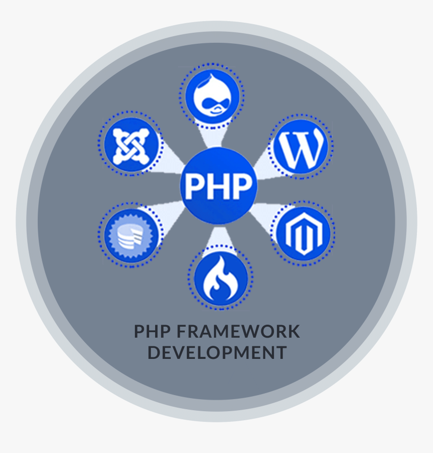 Php Logo Transparent Png, Png Download , Transparent Png Image - PNGitem