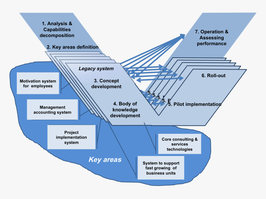 Process Png, Transparent Png , Transparent Png Image - PNGitem