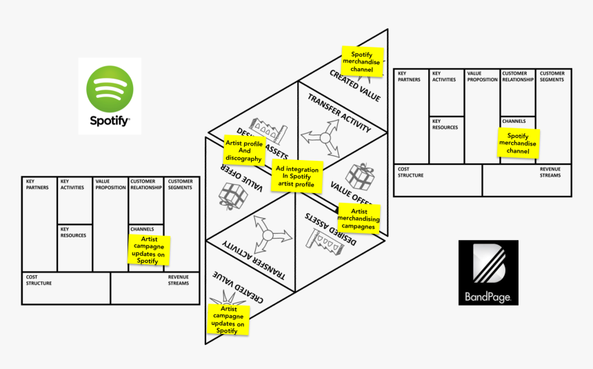 Spotify-bandpage, HD Png Download , Transparent Png Image - PNGitem