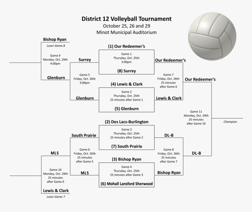 District 12 Volleyball Tournament Bracket, HD Png Download ...