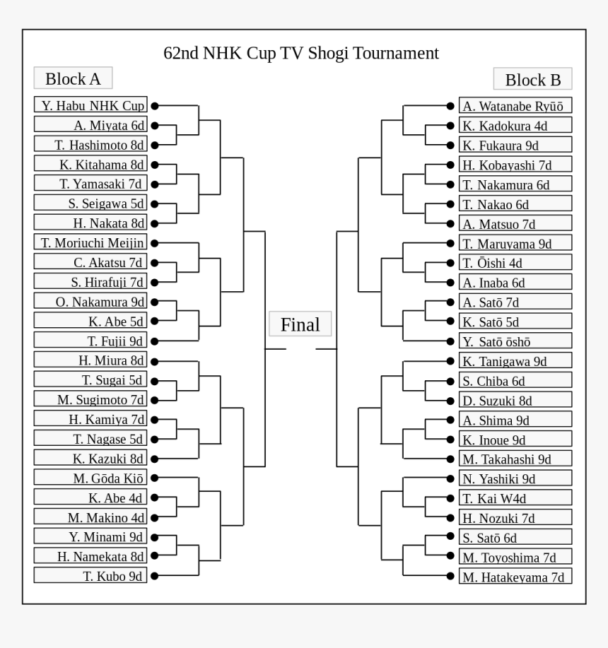 Tournament Bracket Png, Transparent Png , Transparent Png Image - PNGitem