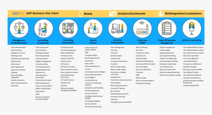 Zero Hardware Management , Png Download, Transparent Png , Transparent ...