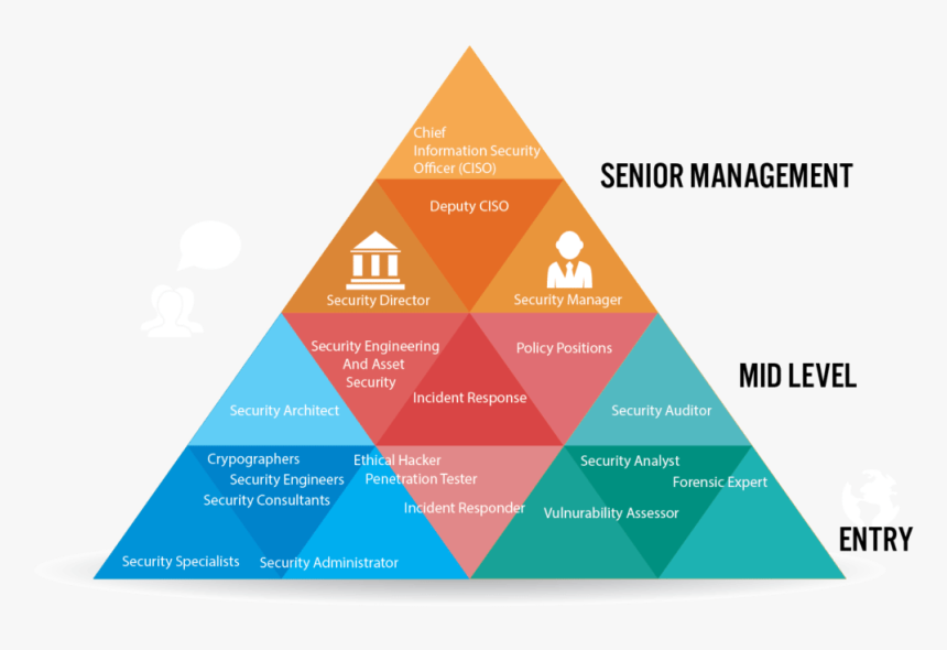 Cyber Org Chart, HD Png Download , Transparent Png Image - PNGitem