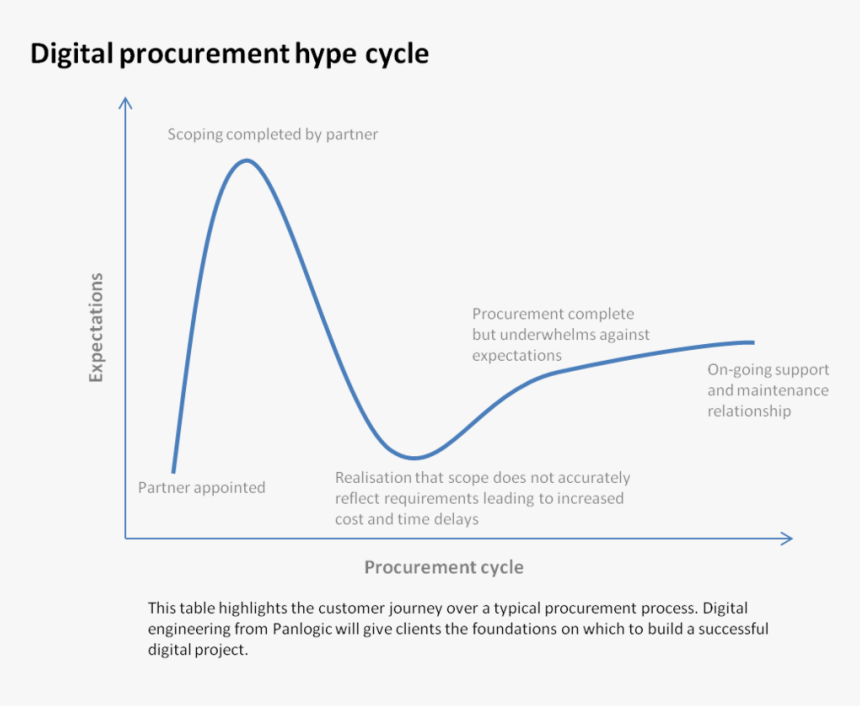 Hype Png, Transparent Png , Transparent Png Image - PNGitem
