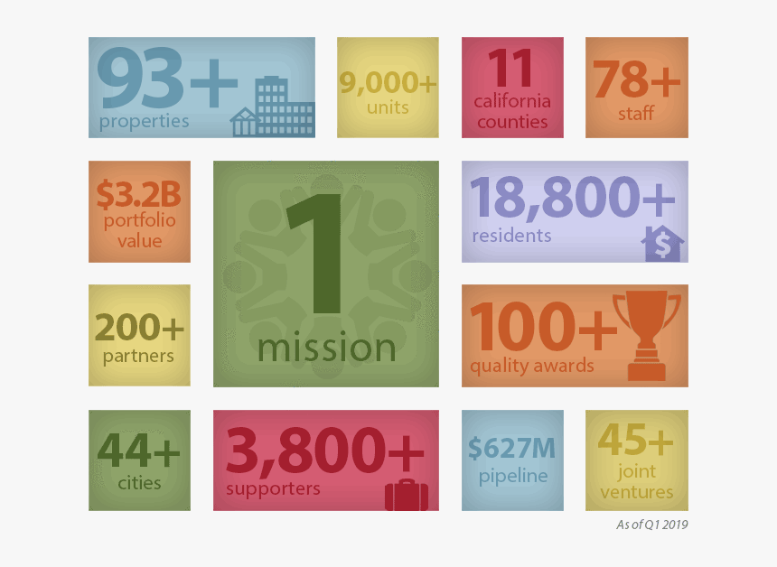 Infographic Of Jamboree S Corporate Performance - Book Cover, HD Png ...